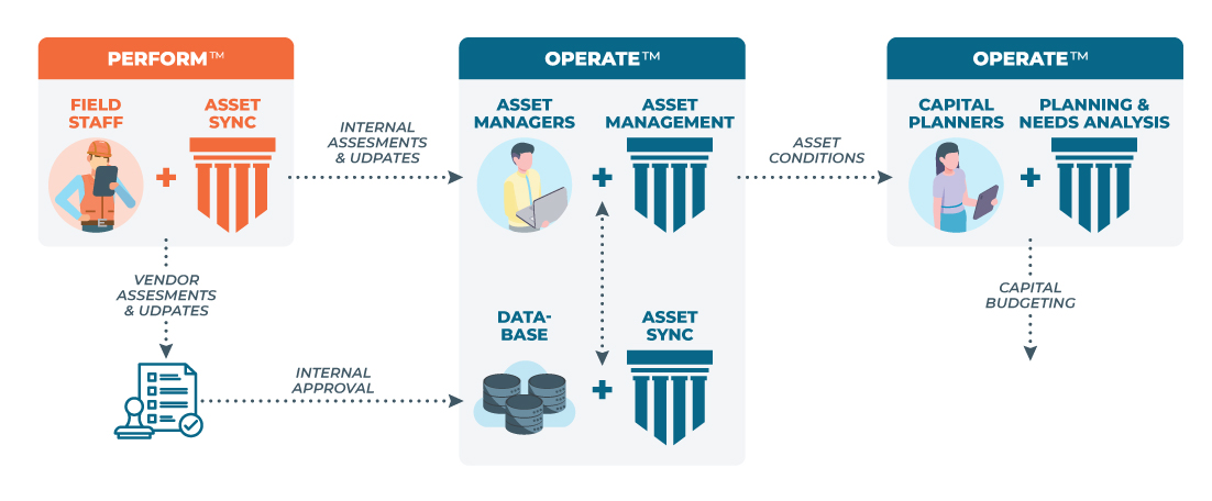 Asset Management Software, Asset Lifecycle | FacilityForce